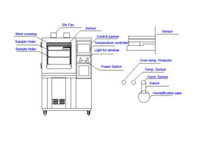 China Laboratory Equipments Temperature And Humidity Chamber Universal Programmable for sale