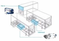 China 20kw Undermount Reefer Container Generator Perkins Diesel Engine Chassis Mount for sale