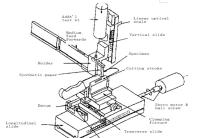China Knives Sharpness Laboratory Testing Equipment With PLC Screen for sale