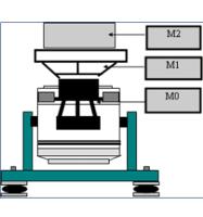 China Environmental Vibration Test System Air Cooled For Climate Test for sale
