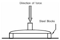 China Vertical Pressure Furniture Testing Machines , Chair Base Testing Machine for sale