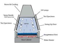 China UV Accelerated Weathering Tester , Stainless Steel UV Light Testing Equipment for sale