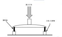 China Electronic Furniture Testing Machines , Chair Seating Vertical Force Resistance Tester for sale