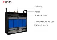 China 24V 200AH Prismatic Lithium Electric Forklift Battery Pack for sale
