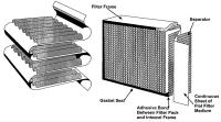 China Aluminum Foil HEPA 14 Filter Anticorrosive Mini Pleat HEPA Filter 610x610x150mm for sale