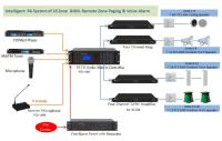 China FTD Audio DVD Player Intelligent 16 Channel Audio Matrix Controller 128 Zones for sale