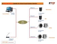 China 6” Full Range SIP IP Ceiling Speaker 10W for sale