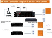 China En54-16 Voice Evacuation System Wireless Fire Alarm System 6 Zone 500w Evac  Router for sale