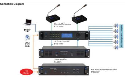 China Public Adress System 6 Zone 350w Amplifier Audio With MP3 & FM for sale