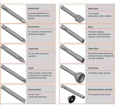 China Rock Moil Point Hydraulic Breaker Chisel 1700mm Length 42CRMO for sale