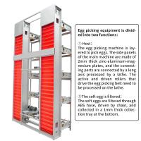 China Hot Sale 10000 Birds Chicken Coop Cages Broiler Battery Cage for Poultry Farm for sale