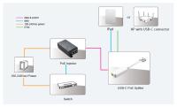 China Indoor Poe Usb C Splitter 10/100mbps Effective Distance 100 Meters for sale