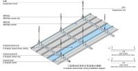 China Indoor Aluminium Panel False Ceiling Fireproof Perforated Roof Panels U Shape for sale