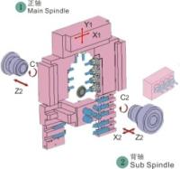 China Jinake DT38-5 Double Spindle 5 Axis Swiss CNC Lathe Machine With SYNTEC System for sale