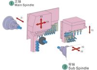 China 6-axis Double Spindle Swiss CNC Lathe MA25-6S for sale