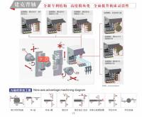 China JIANKE WR25-9S 9 Axis Double Spindle Swiss Type CNC Lathe with φ3-25mm Machining Diameter for sale