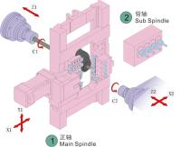 China ZR20-5Ⅱ-5 Axis Double Spindle Swiss Type Cnc Lathe Machine for sale