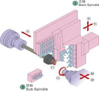 China MR32-5Ⅱ 5 Axis Twin Spindle Swiss CNC Lathe Machine for sale