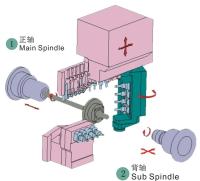 China JIANKE MA25-25B 5 Axis Double Spindle Swiss CNC Lathe with Internal Oil Cooling Electric Spindle and 26mm Max Processing Diameter for sale