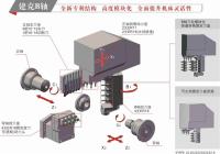 China JIANKE MA25-25B 5 Axis Double Spindle Swiss CNC Lathe with Internal Oil Cooling Electric Spindle and 26mm Max Processing Diameter for sale