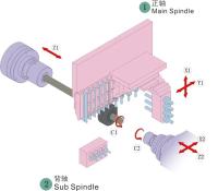 China MA25-5Ⅱ-5-axis Twin Spindle Swiss CNC Lathe for sale