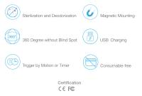 China Breeze Smart Odor Eliminator 2200mAh Rechargeable Deodorizer for Pet Air Freshening for sale