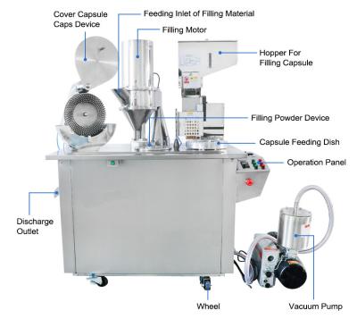 China Semi Auto Capsule Filling Machine With button plate for capsules 00 for medicine and health products for sale