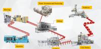 China Fully Integrated Filling To Palletizing Packaging Line For Condiment & Seasoning Products for sale