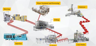 China Fully Integrated Filling To Palletizing Packaging Line For Condiment & Seasoning Products for sale