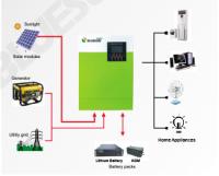 China Home Use 5.5KW Off Grid solar system 220/230V Solar Inverter with green for sale
