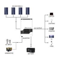 China FT1800 VPM Series (1-3KW) High Frequency Off Grid Solar Inverter MPPT  with white for sale