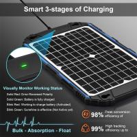 China 12W 12V Solar Panel Trickle Charger Solar Powered Battery Maintainer MPPT for sale