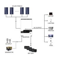 China Home Use 5.5KW Off Grid Hybrid Inverter 220/230V Solar Inverter  with white for sale