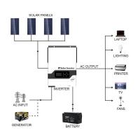 China FT1800 VHM Series (2-5.5KW) High Frequency Off Grid Solar Inverter (PV: 145V) with white for sale