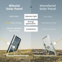 China 100 Watts Rigid Solar Panel Cell Monocrystalline Module 12 Volts 9BB for sale