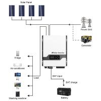 China FT3300   high Frequency Split Phase Solar Inverter with white for home outdoor for sale
