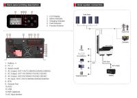 China FT3300   high Frequency Split Phase Solar Inverter with white for home outdoor for sale