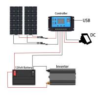 China 200W ETFE Solar Panel Flexible Solar PV PERC Monocrystalline FTET200 for sale
