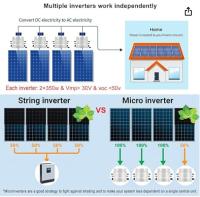 China FT700W Micro Inverter Commercial Smart Photovoltaic  Grid Tie 700 Watt with white for sale
