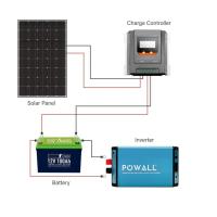 China 250W 15V Monocrystalline Flexible Solar Panel for RV Marine for sale