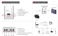 China FTPC1800A Series (30/40A) MPPT Solar Charge Controller with white for home or outdoor for sale