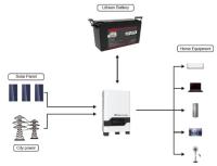 China FTLP1280 OEM 200ah Lithium Solar Batteries 48v With FTLP1280 Series  with black for sale