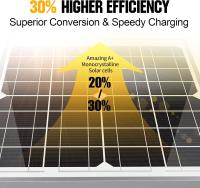 China 20W 12V Solar Panel Battery Charger Trickle Maintainer For Motorcycle Automotive for sale