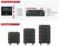China 51.2V 400Ah Solar Lithium Battery System 20480 White 6000 Cycles FTLP400 for sale