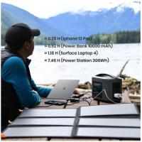 China Waterproof Foldable Solar Blanket Charger for Outdoor Emergency Camping for sale