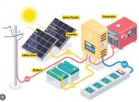 China FTPM600W 800W On Grid Solar  Micro Inverter Photovoltaic with White for sale