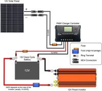 China 100W 12V 9BB Photovoltaic Balcony Solar Panels For RV Motorhomes Marine Boat for sale