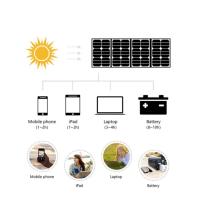 China Waterproof Off Grid Solar Blanket With MPPT Regulator Usb Charger 15w for sale