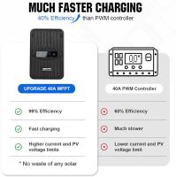China Monocrystalline Solar Panel Kit MPPT Off Grid 400 Watt 12V for sale