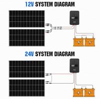 China Monocrystalline Solar Panel Kit MPPT Off Grid 400 Watt 12V for sale